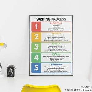 WRITING PROCESS POSTER, How to Write, 5 Stages of Writing, Step-by-step ...