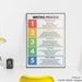 WRITING PROCESS POSTER How to Write 5 Stages of Writing - Etsy