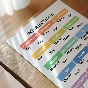 INTERJECTIONS, Types of Interjections, Parts of Speech, GRAMMAR POSTER ...