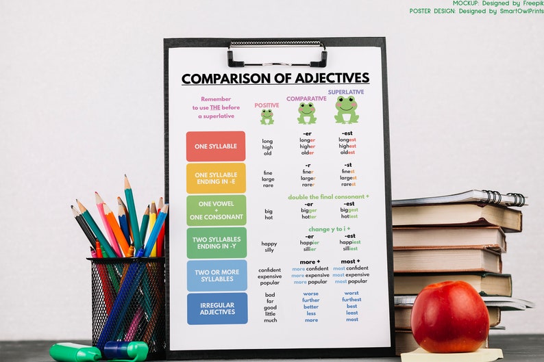 COMPARISON OF ADJECTIVES English Grammar Chart Parts of - Etsy