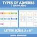 PARTS of SPEECH FLASHCARDS for Kids, 58 Flash Cards, English Grammar ...