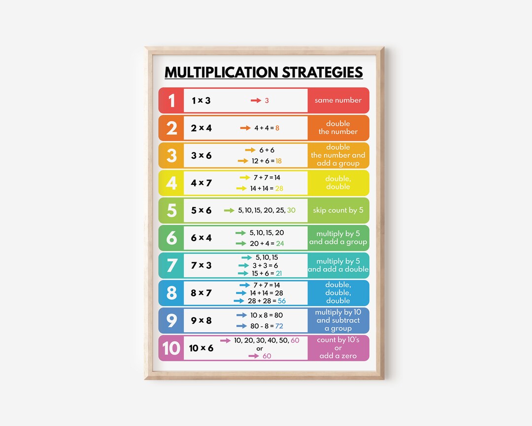 MULTIPLICATION STRATEGIES Poster, Print, Educational Poster for Kids ...