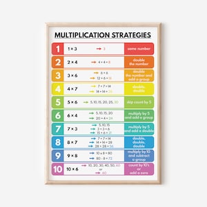 MULTIPLICATION STRATEGIES Poster, Print, Educational Poster for Kids ...