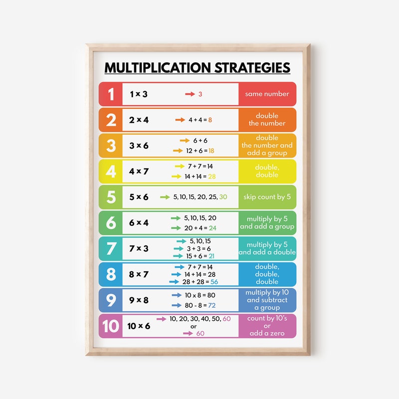 Math Strategies Poster - Etsy