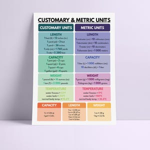 CUSTOMARY and METRIC UNITS Poster, Educational Poster, Rainbow Colors ...