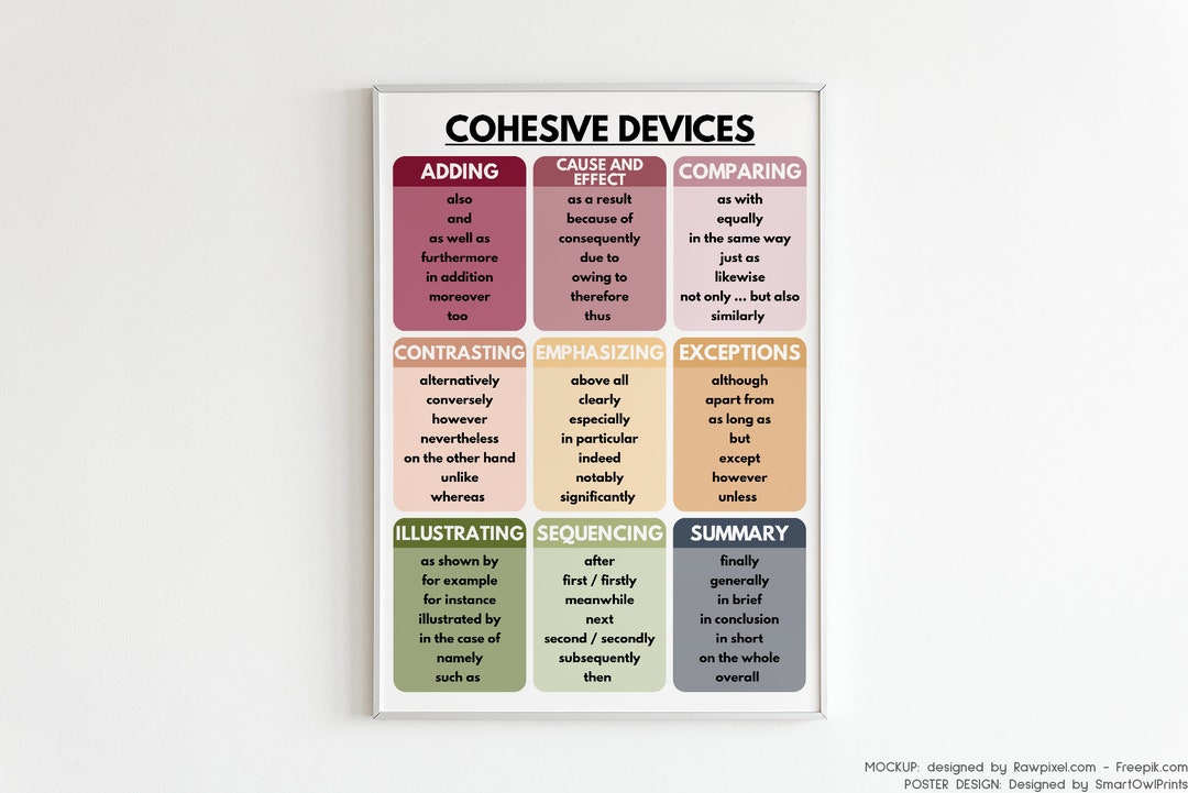 COHESIVE DEVICES POSTER Grammar Anchor Chart for Homeschool - Etsy