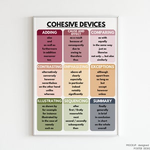 COHESIVE DEVICES POSTER Grammar Anchor Chart for Homeschool - Etsy