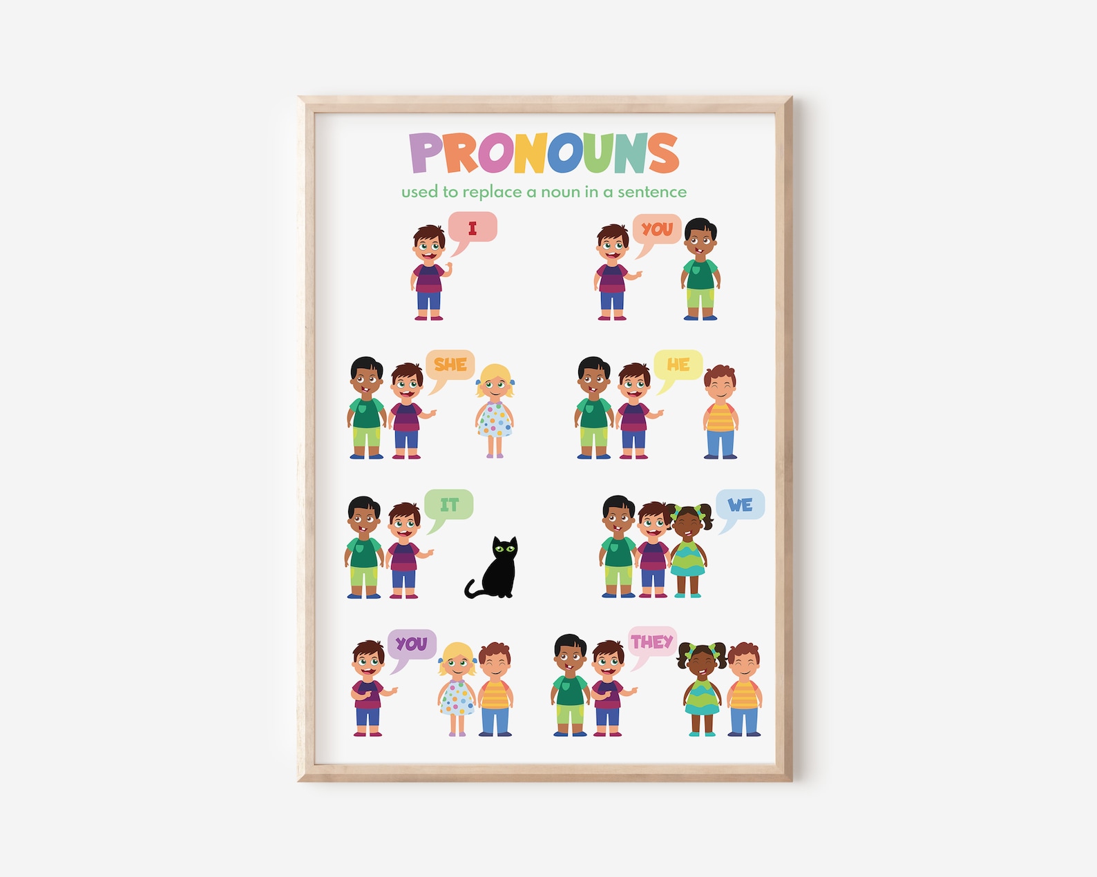 PRONOUNS FOR KIDS, English Grammar Chart, Parts of Speech, Homeschool ...