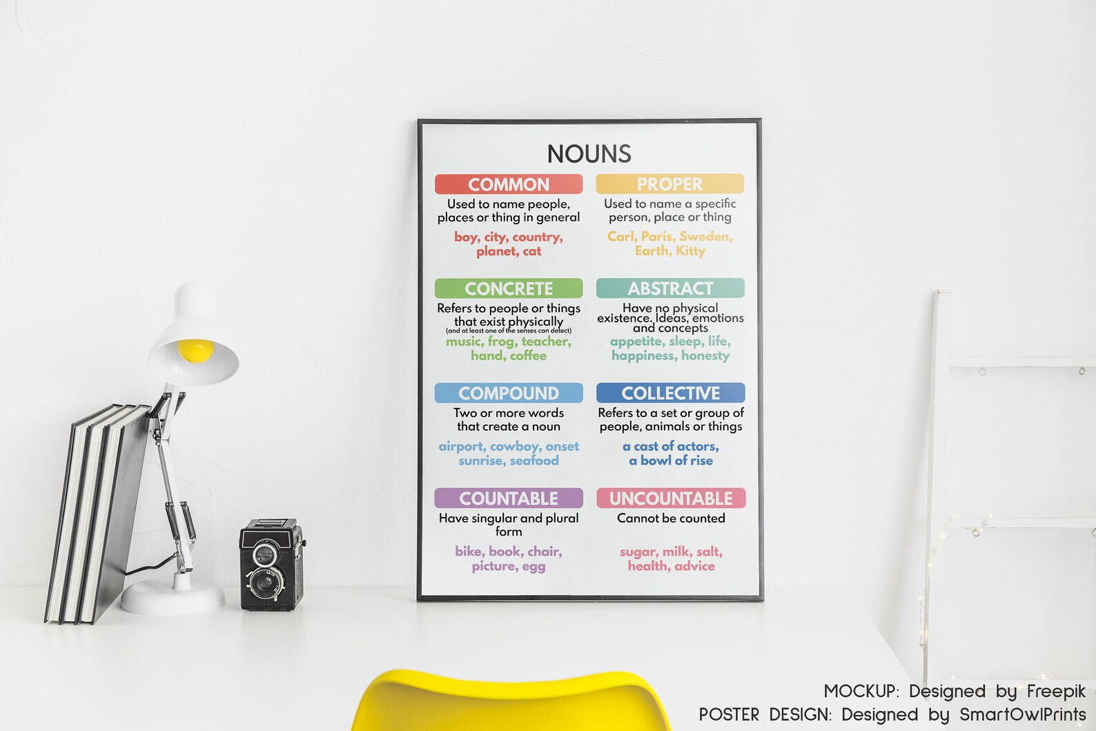 NOUNS, Types of Nouns, Grammar Anchor Chart for Homeschool, Classroom ...