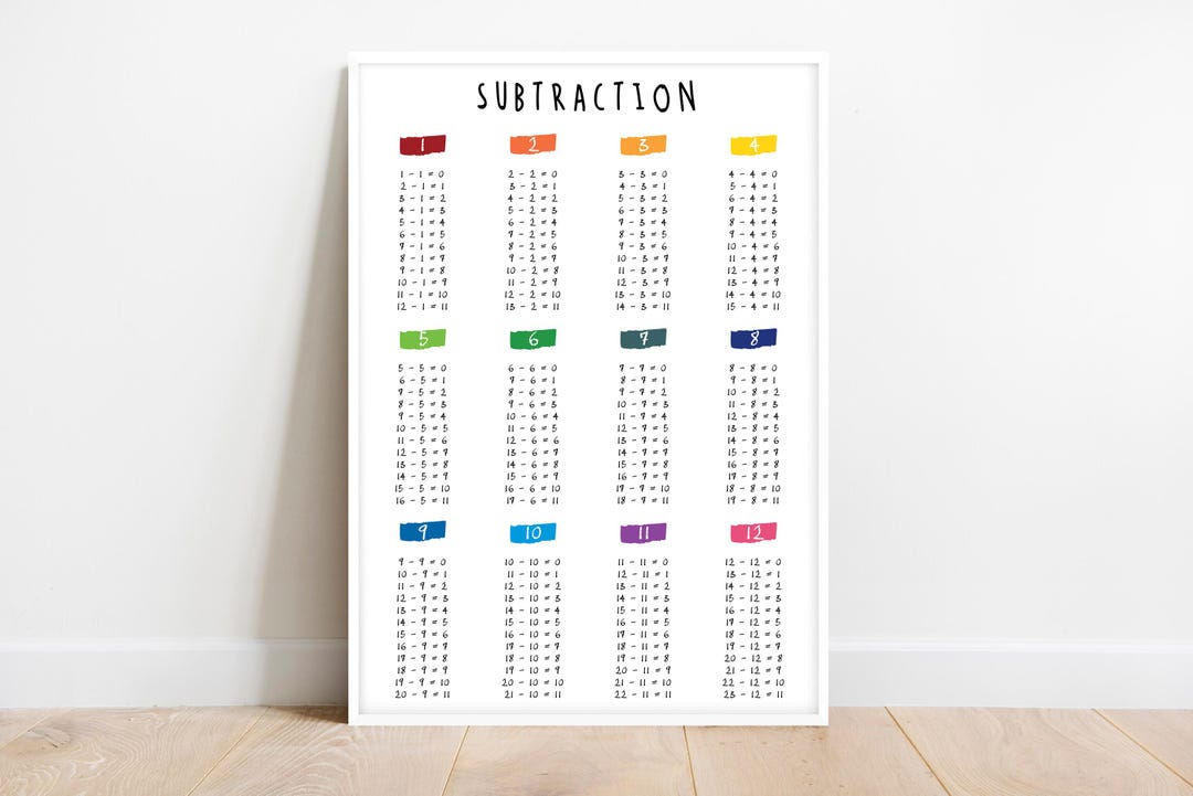 Subtraction Table Poster: Rainbow Math, Classroom Print (digital ...