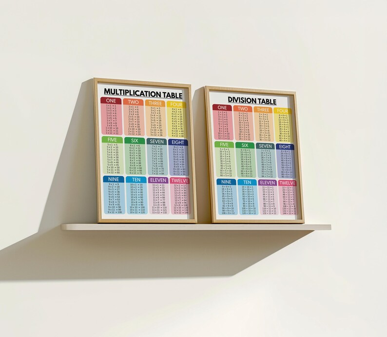 MULTIPLICATION and DIVISION TABLE Print, 1 to 12, Educational Poster ...