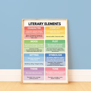 LITERARY ELEMENTS POSTER, English Language, Homeschool, English ...