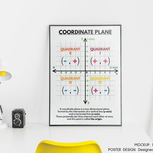 COORDINATE PLANE POSTER, Educational Poster, Math, Rainbow Colors ...