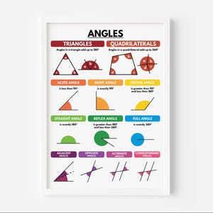 ANGLES POSTER, Types of Angles, Geometry, Educational Posters, Colorful ...