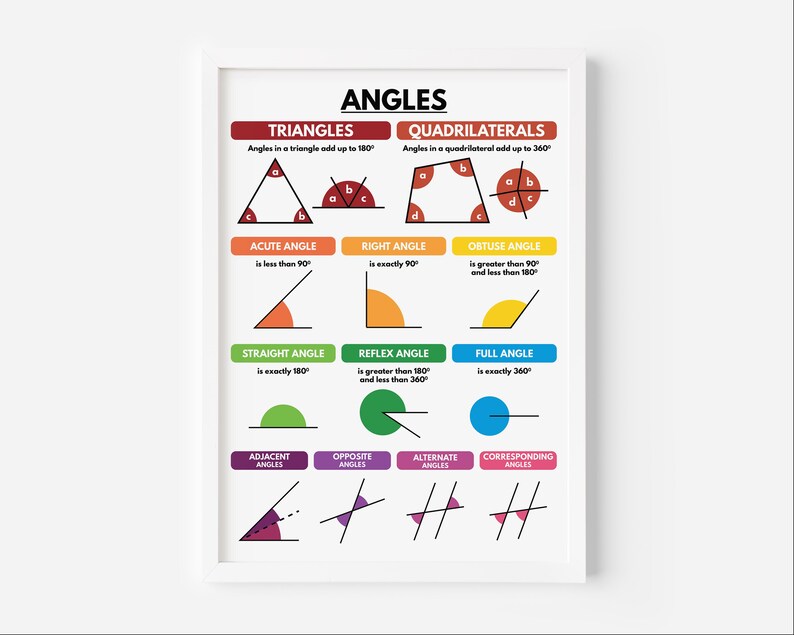 ANGLES POSTER, Types of Angles, Geometry, Educational Posters, Colorful ...
