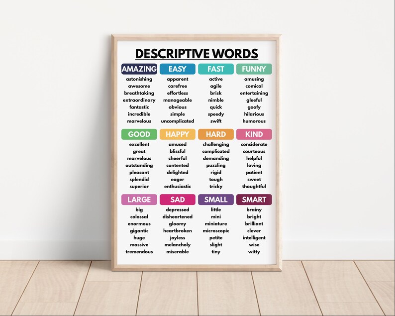 DESCRIPTIVE WORDS POSTER, Grammar Chart for Homeschool, English ...