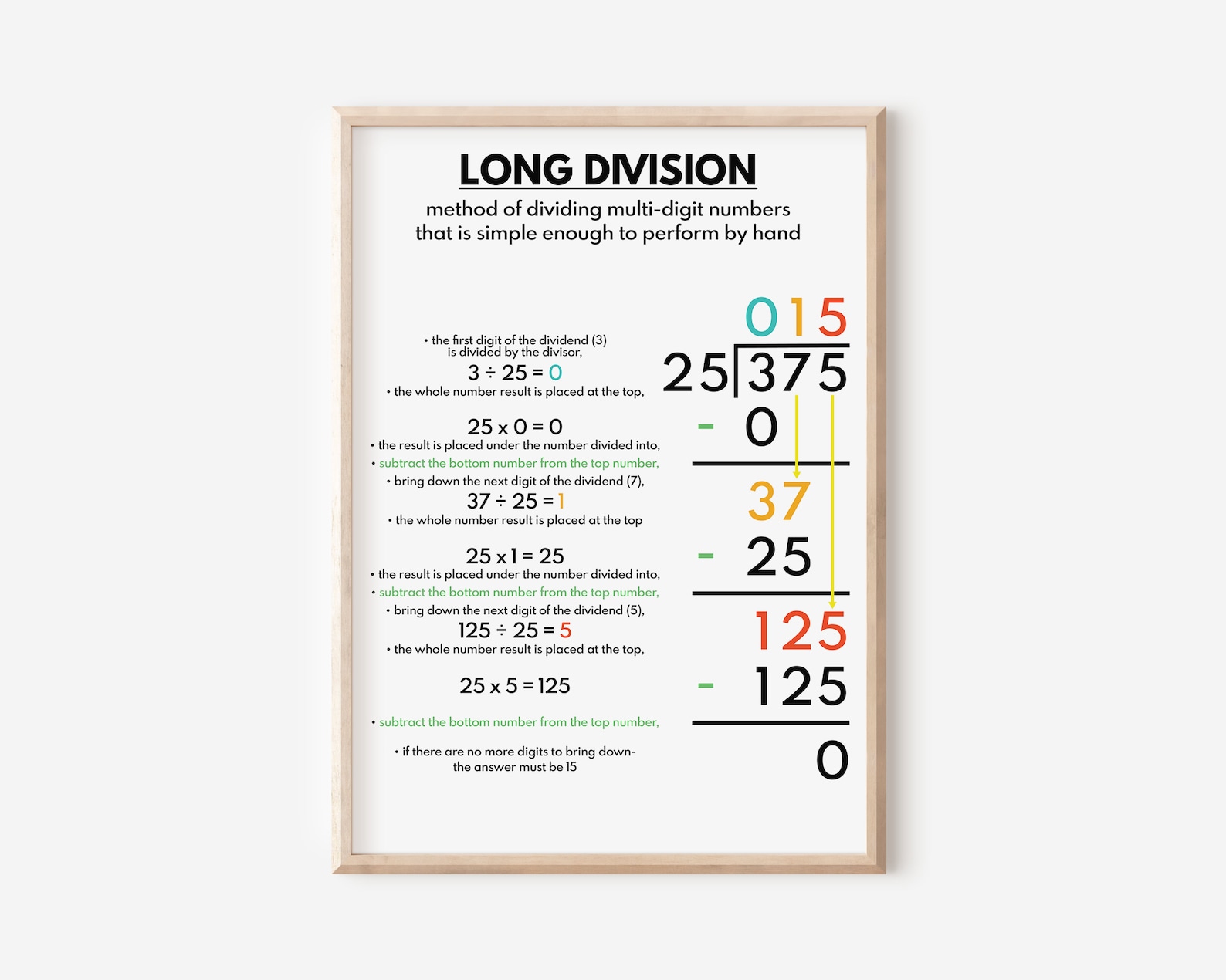 LONG MULTIPLICATION and DIVISION Posters, Educational Posters for Kids ...