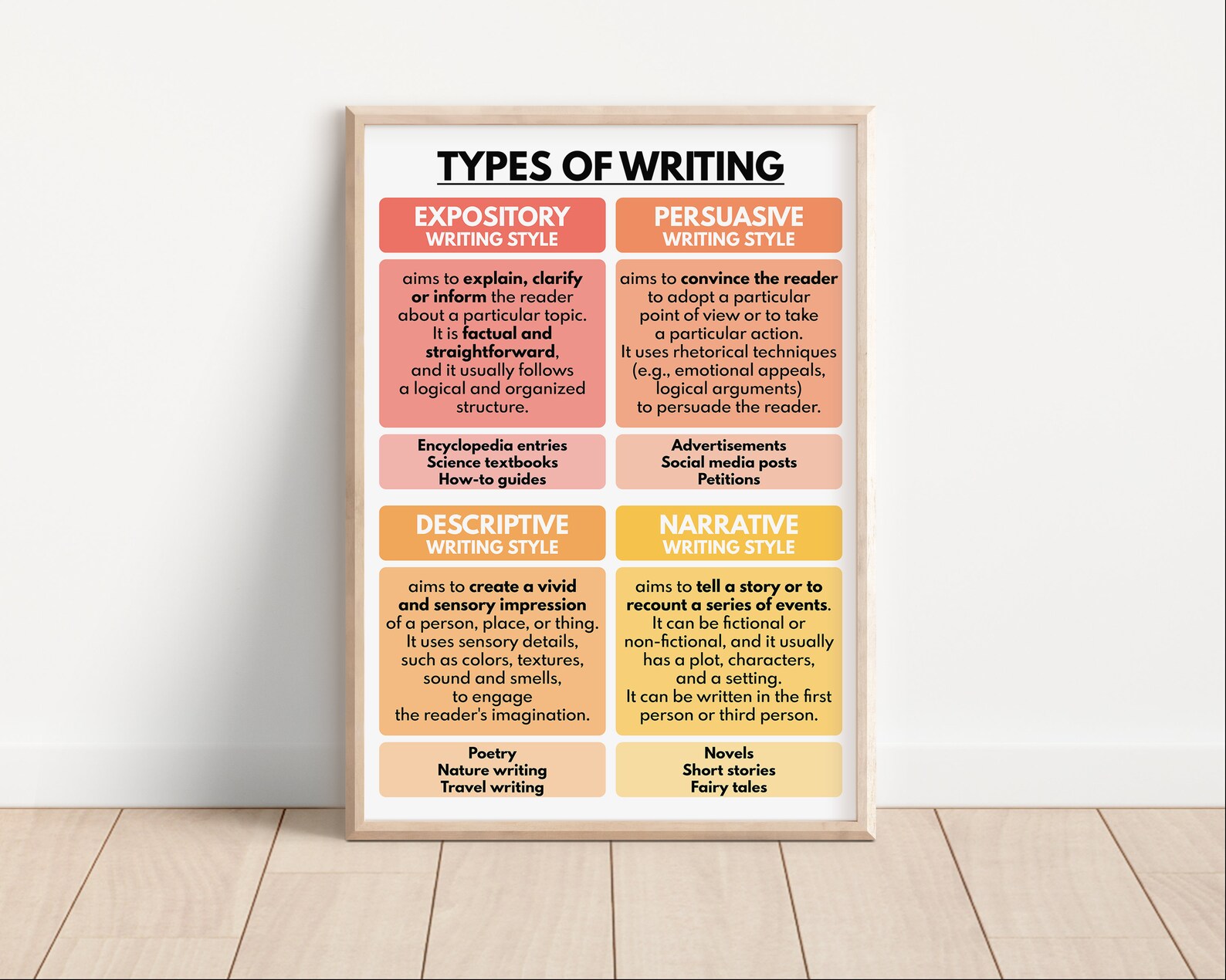 TYPES OF WRITING Poster, English Classroom Decor, Educational Posters ...