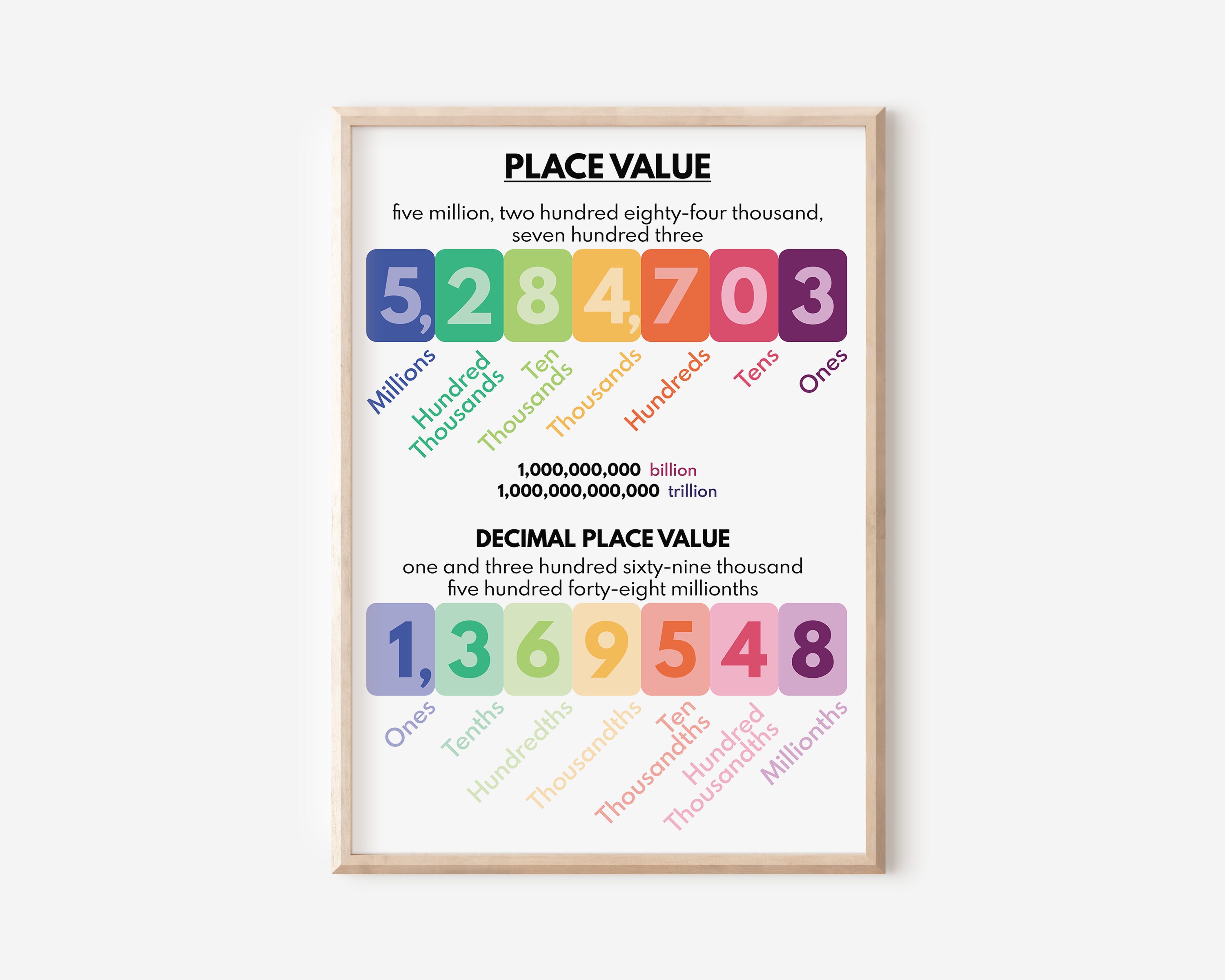 PLACE VALUE POSTER, Educational Posters, Poster for Kids, Math ...