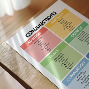 CONJUNCTIONS POSTER, Types of Conjunctions, Parts of Speech, Grammar ...
