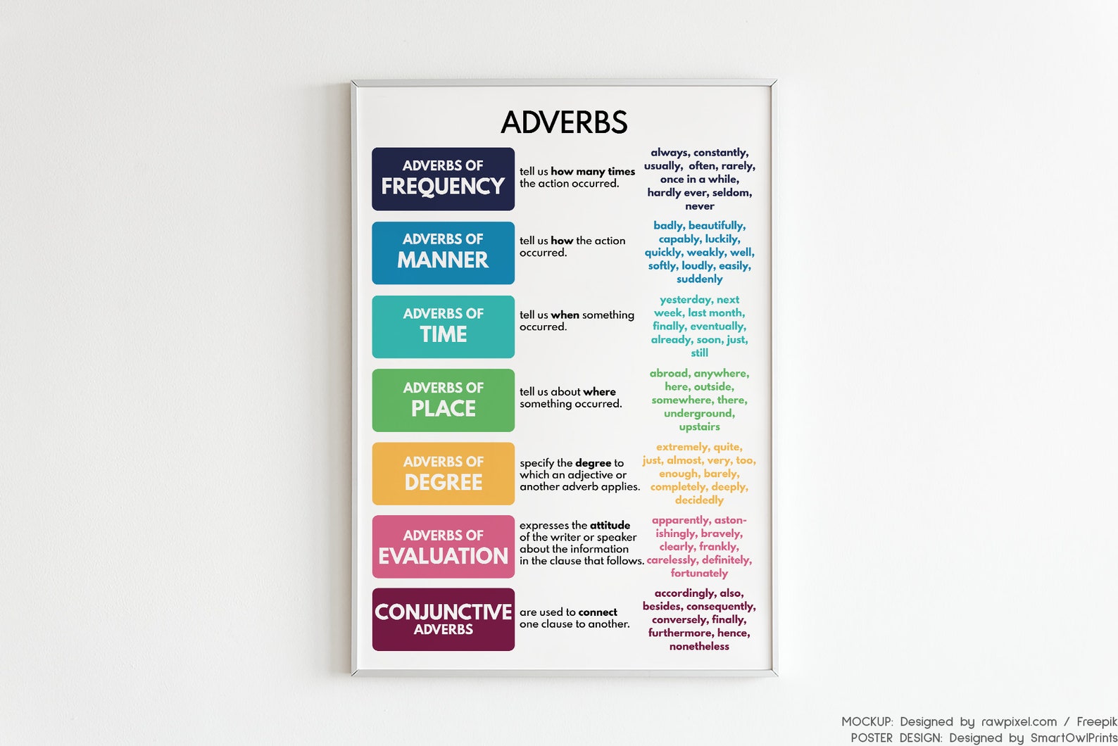 ADVERBS, Types of Adverb, Grammar Chart for Homeschool, Classroom ...