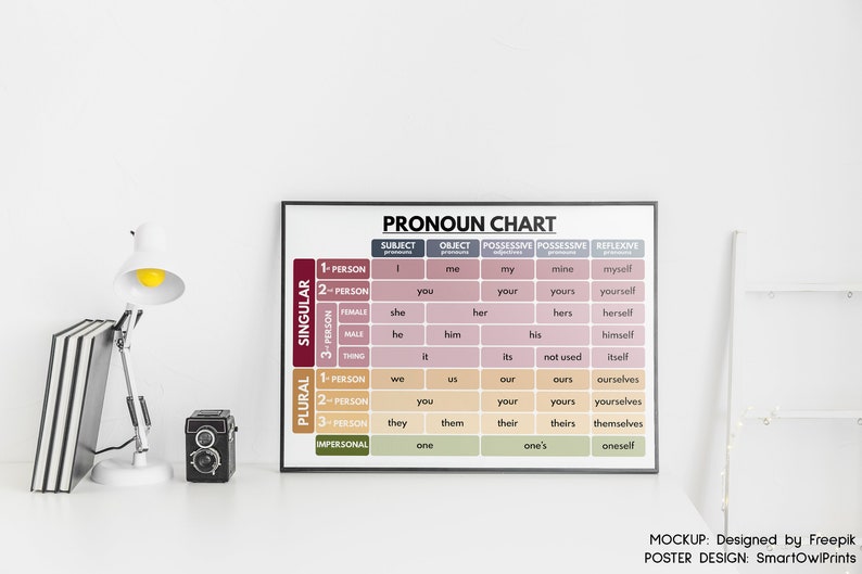 PRONOUN CHART, English Language, Parts of Speech, Grammar Chart, Class ...