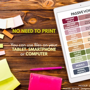 PASSIVE VOICE POSTER, Essential Grammar Chart for Homeschoolers and ...