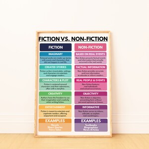 FICTION Vs. NON-FICTION Poster, Visual Learning Aid, English Language ...