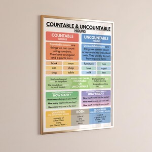 COUNTABLE and UNCOUNTABLE NOUNS, Grammar Explanation, Classroom Wall ...
