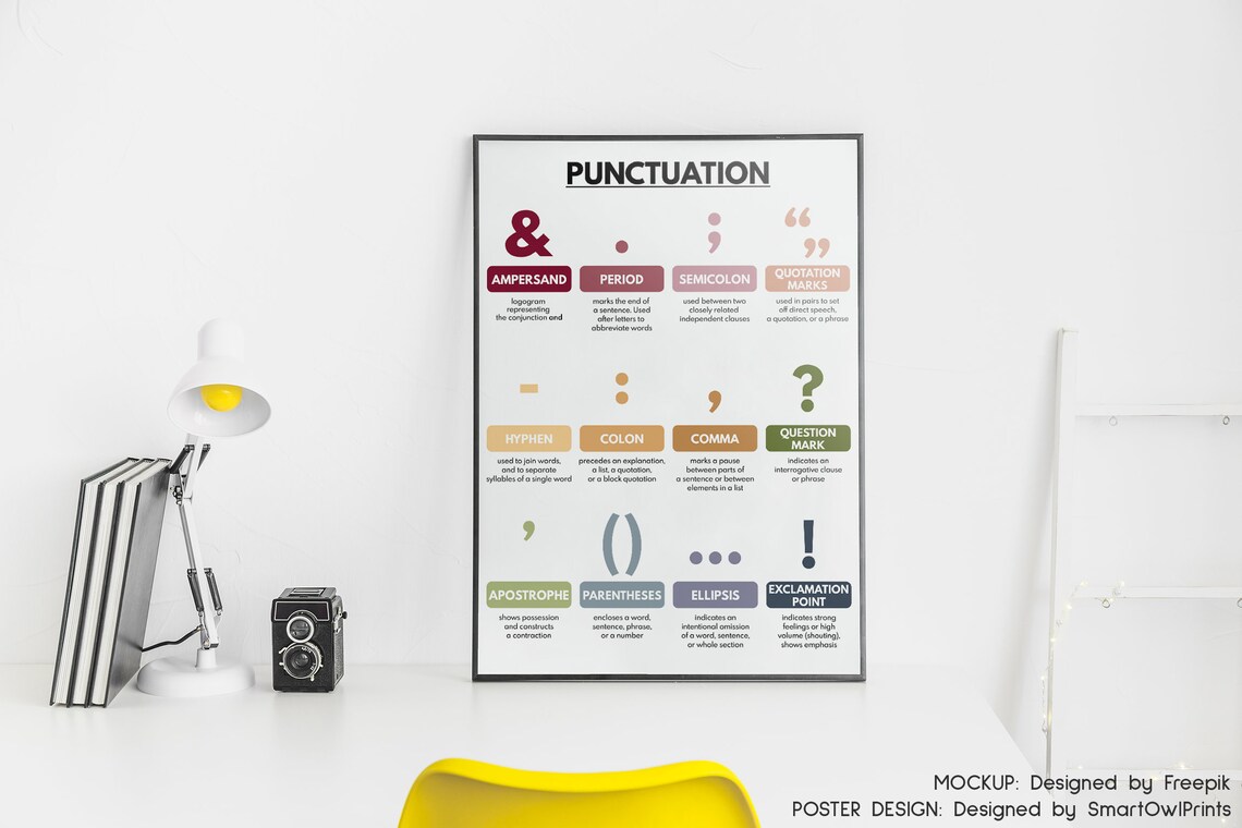 PUNCTUATION POSTER, Grammar Chart for Homeschool, Classroom Wall Art ...