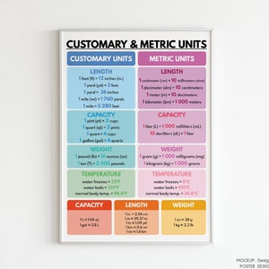 CUSTOMARY and METRIC UNITS Poster, Educational Poster, Rainbow Colors ...