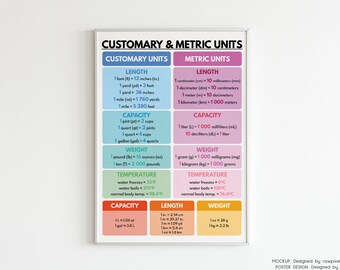 Printable Customary and Metric Units Chart - Etsy