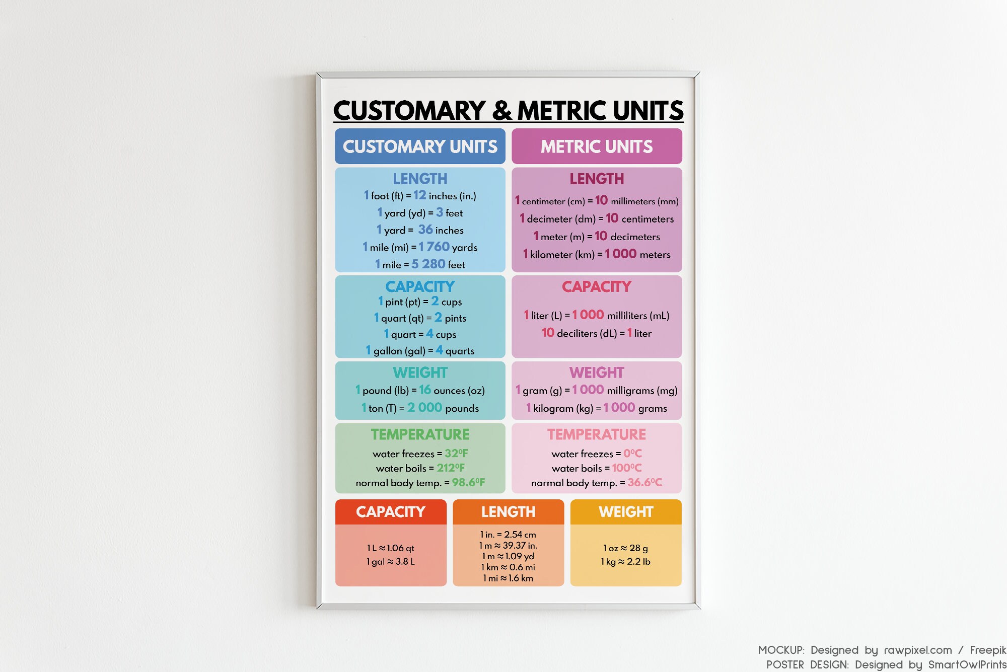 CUSTOMARY and METRIC UNITS Poster, Educational Poster, Rainbow Colors ...