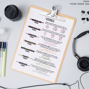 VERBS, Types of Verbs, Parts of Speech, Grammar Anchor Chart ...