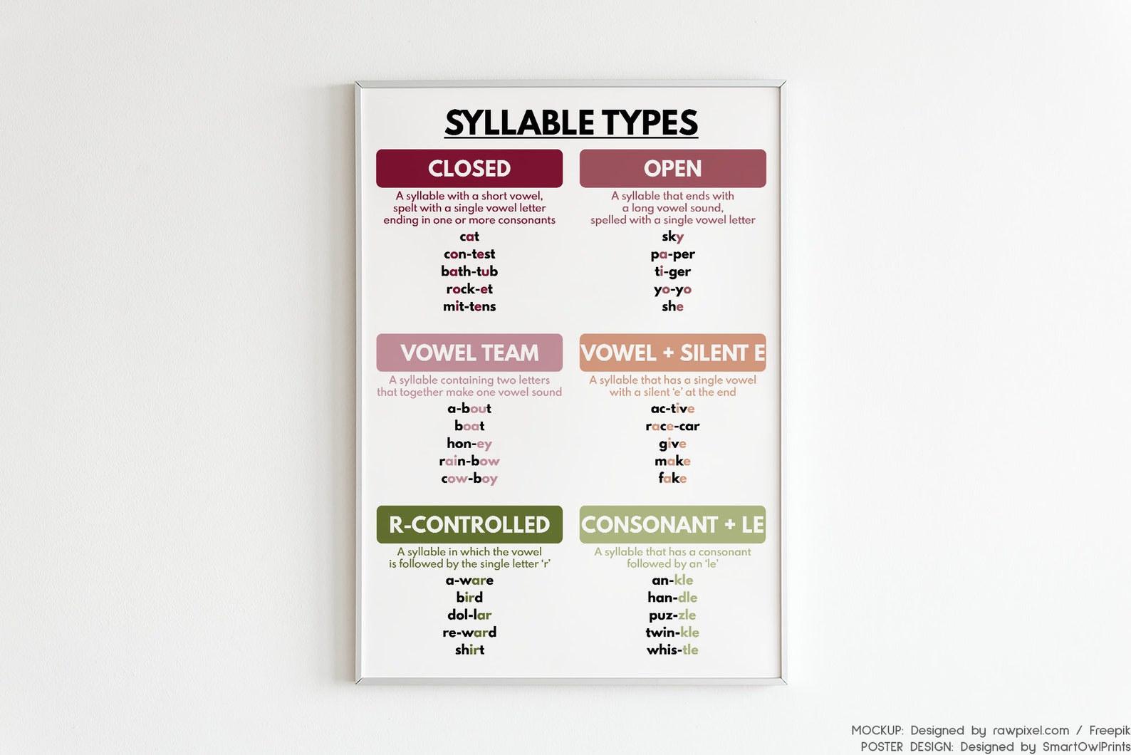 SYLLABLE TYPES POSTER, English Language, Grammar Chart, Learning Tool ...
