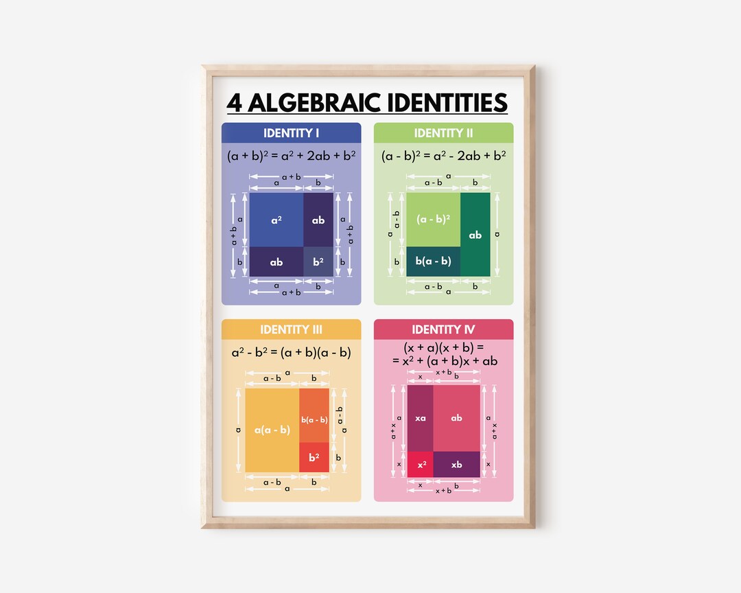 FOUR ALGEBRAIC IDENTITIES, Educational Posters, Math, Rainbow Colors ...