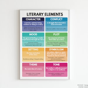 LITERARY ELEMENTS POSTER, English Language, Homeschool, English ...