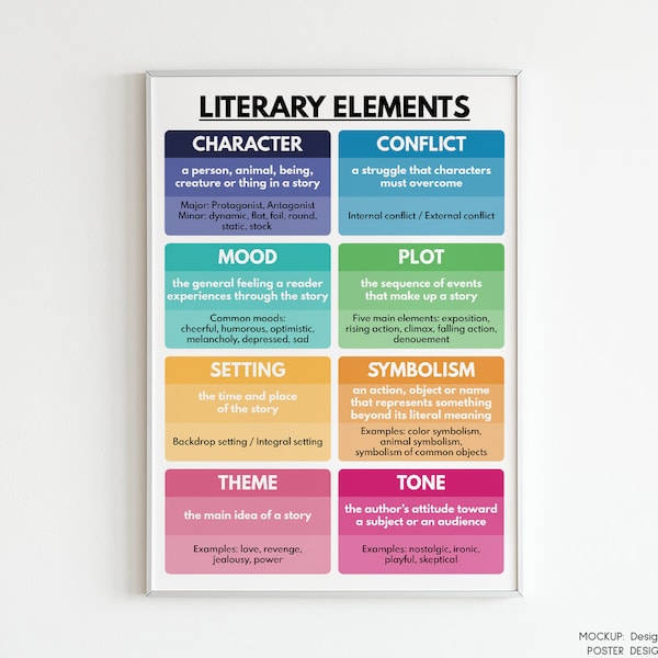 English Literature Posters - Etsy