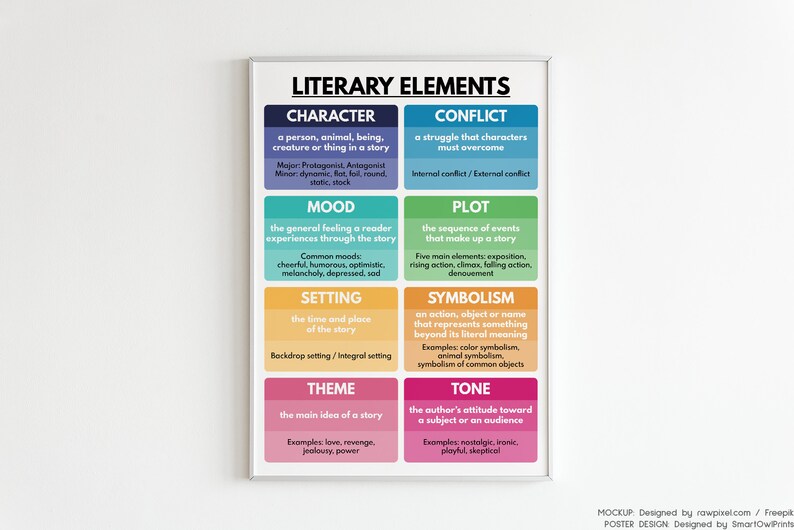 LITERARY ELEMENTS POSTER English Language Homeschool - Etsy