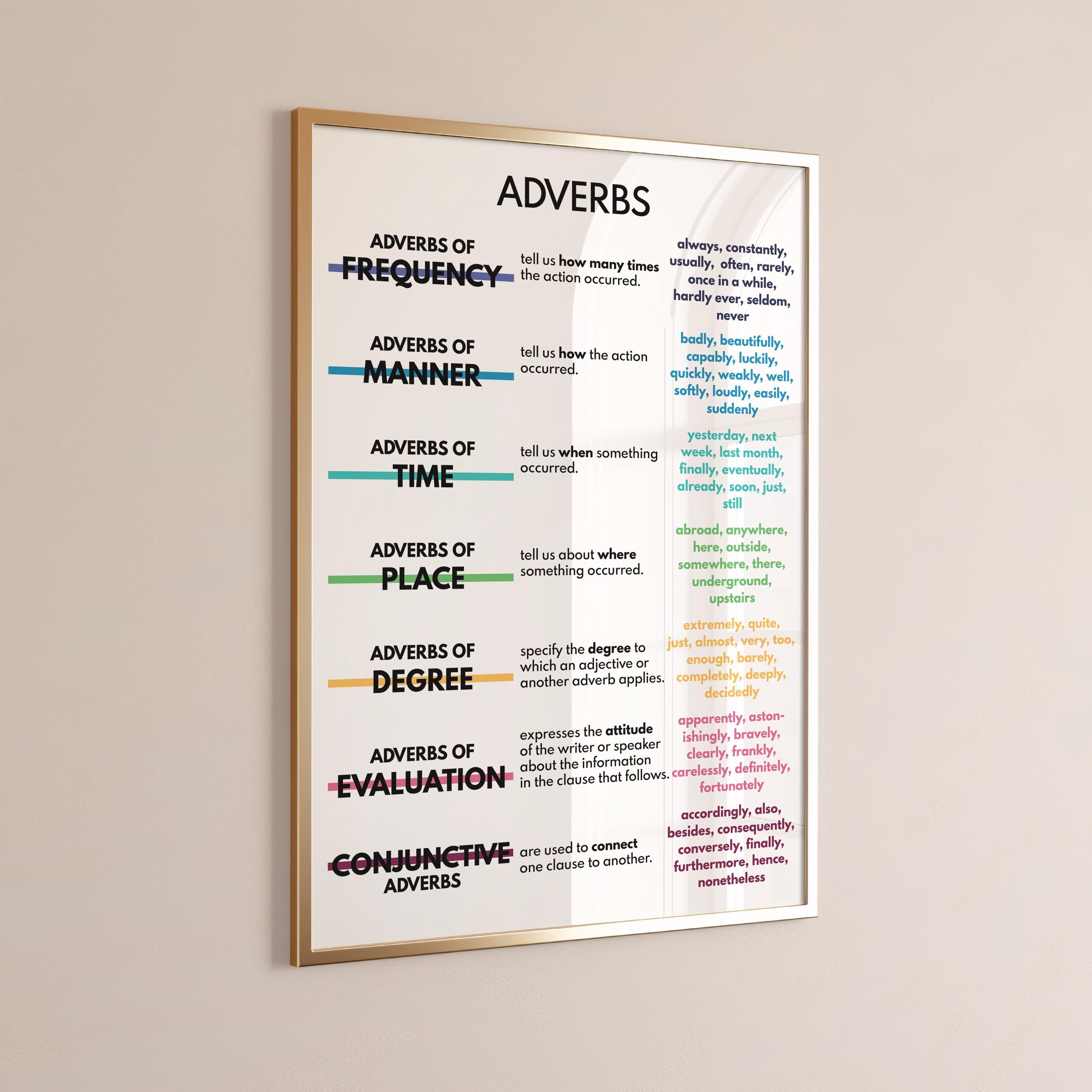 ADVERBS, Types of Adverb, Grammar Anchor Chart, Homeschool Resources ...