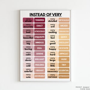 ESSAY WRITING, Set of 6 Posters, English Language, Homeschool, English ...