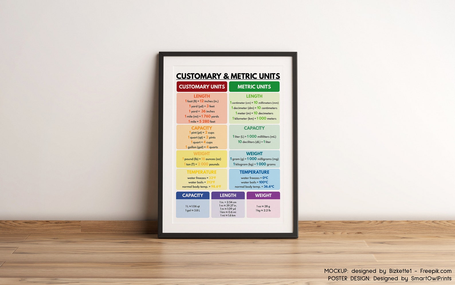 CUSTOMARY and METRIC UNITS Poster, Educational Posters, Rainbow Colors ...