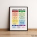 CUSTOMARY and METRIC UNITS Poster, Educational Posters, Rainbow Colors ...