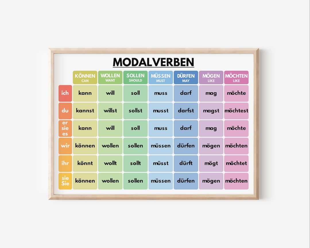 German Language Modal Verbs Conjugation Grammar Chart German