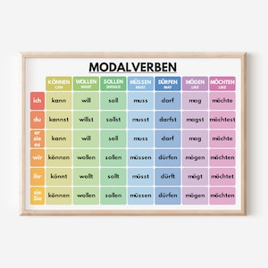 German Language, MODAL VERBS, Conjugation, Grammar Chart, German ...