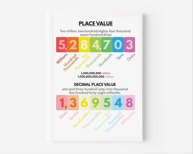 PLACE VALUE POSTER, Educational Posters, Math Poster for Kids, Math ...