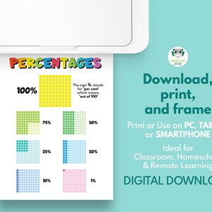 PERCENTAGES, Educational Posters, Math Posters, Learn Percentages ...