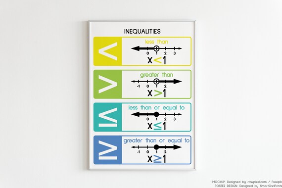 Art & Collectibles Educational posters Classroom Wall Art Poster ...