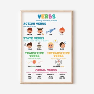 PARTS OF SPEECH for Kids - Set of 8 Posters, English Grammar Poster Set ...