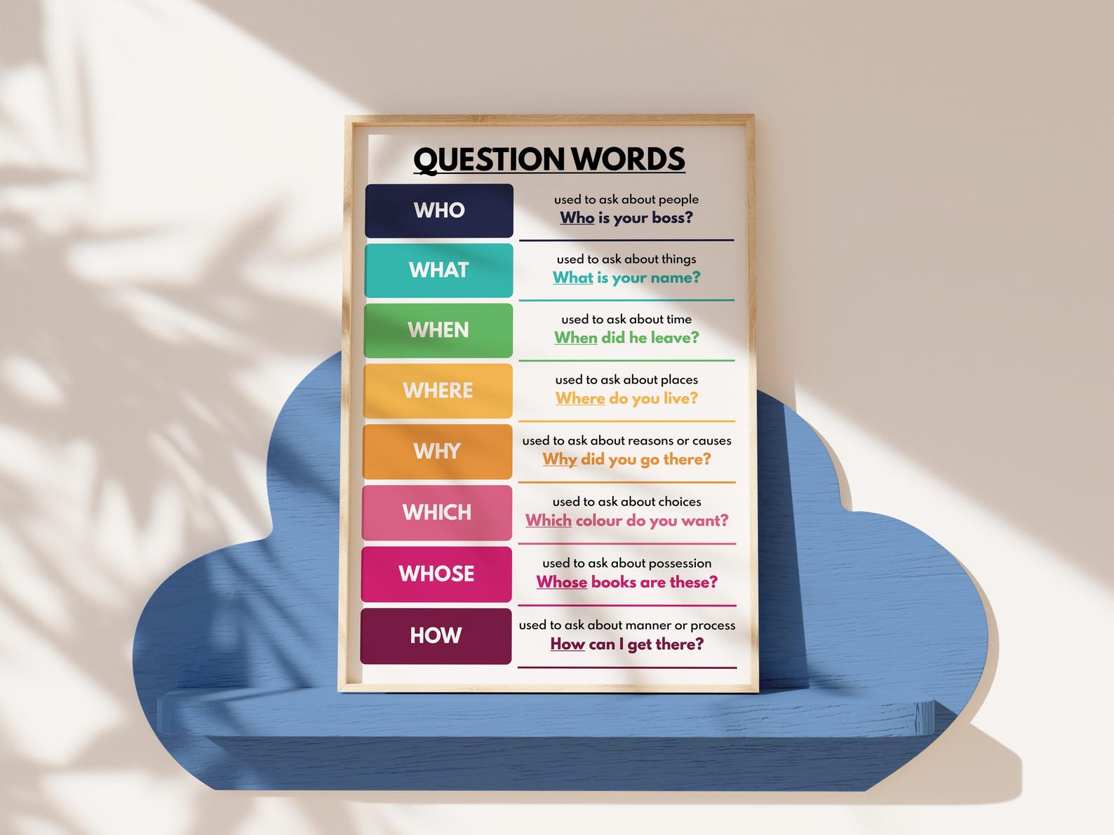 QUESTION WORDS POSTER, English Language, Grammar Bulletin Board Ideas ...